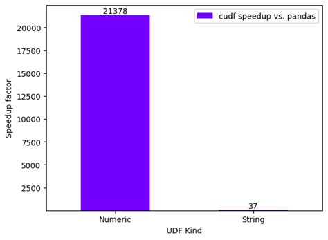 performance comparison — cudf 25 08 00 documentation