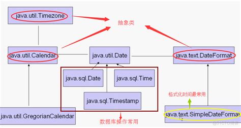 timestamp java 时区 timestamp在java中对应的类型 mob6454cc61df1e的技术博客 51cto博客