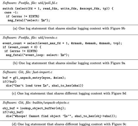real world log statements that are with similar and different logging