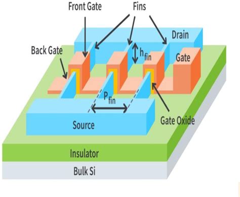 Figure 5 From Design Of Low Power Less Leakage Quarternary Adder Using