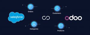 Odoo Salesforce Connector Quick And Easy Integration