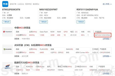 电子元器件的选型要点有哪些？ 知乎