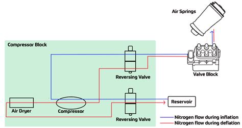 A Detailed Look At ‘closed Loop Air Suspension Systems Auto Torque