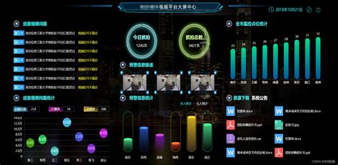 基于 Htmlecharts 实现监控平台数据可视化大屏（含源码）监控大屏html Csdn博客