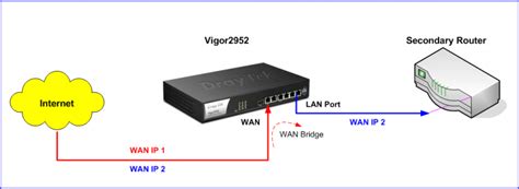 How To Pass Second Wan Ip Address To Another Router Connected To Vigor2952 Lan Draytek Faq