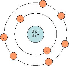 Bohr Model Of Oxygen