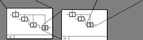 Idef0 Hierarchic Structure Download Scientific Diagram