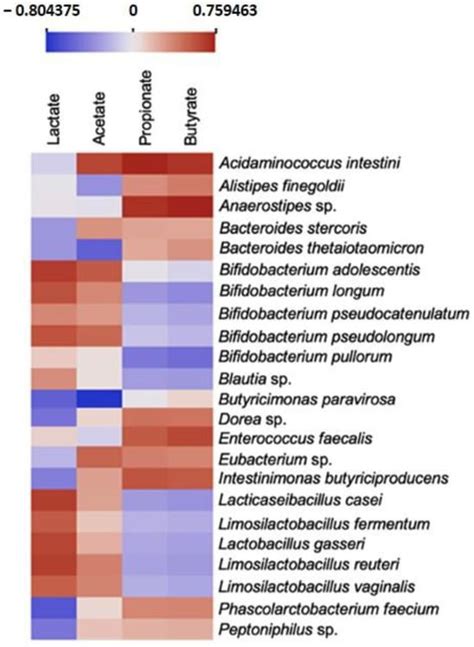 Life An Open Access Journal From Mdpi