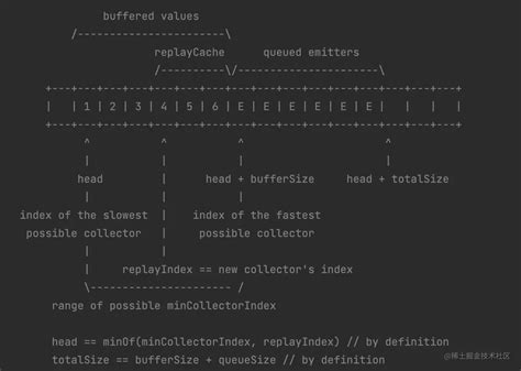 一看就懂 图解 Kotlin Sharedflow 缓存系统上马定江山的博客 Csdn博客