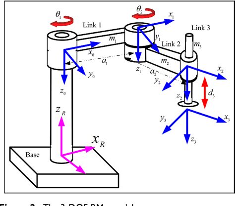 Figure 2 From Adaptive Fault Control For Robot Manipulators Based On