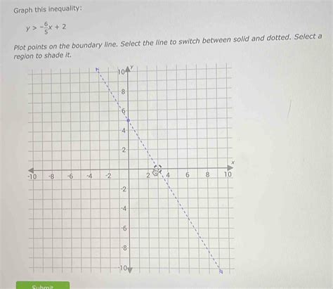 Solved Graph This Inequality Y 65 X2 Plot Points On The Boundary