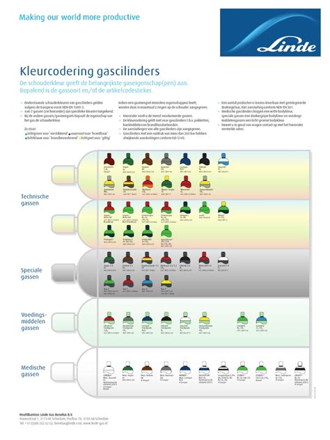 Poster Kleurcodering Cilinders Tcm170 589664 Pdf