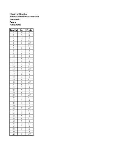 2024 Grade 6 Ngsa Marking Scheme Mathematics Paper 1