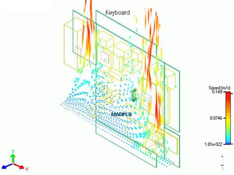 Thermal Simulation And Analysis Services Pcb Design Madpcb