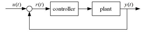 Novel Yinger Learning Variable Universe Fuzzy Controller Intechopen