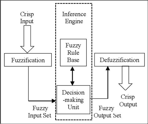 Table 1 From A Fuzzy Inference Model For Diagnosis Of Diabetes And