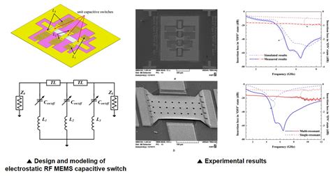 Rfoptical Mems Aser Lab
