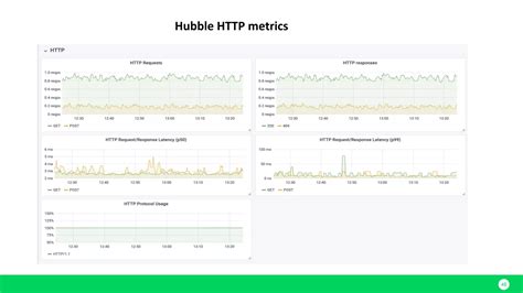 Replacing Iptables With Ebpf In Kubernetes With Cilium Pdf