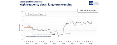 Performance Monitoring Key To Optimizing Vessel Performance｜ Ae