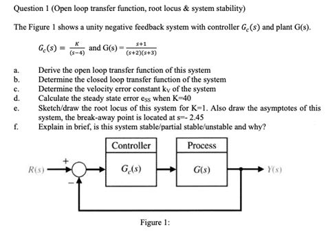 Solved Question 1 Open Loop Transfer Function Root Locus And