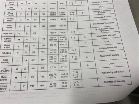 4 The Three Sets Of Data Will Be Used To Create A