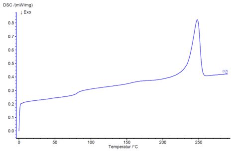 a simple way to evaluate and manage material data netzsch analyzing