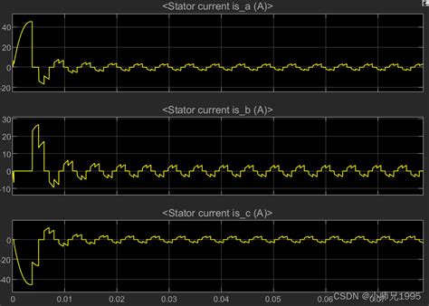 直流无刷电机及matlab simulink驱动仿真 csdn博客