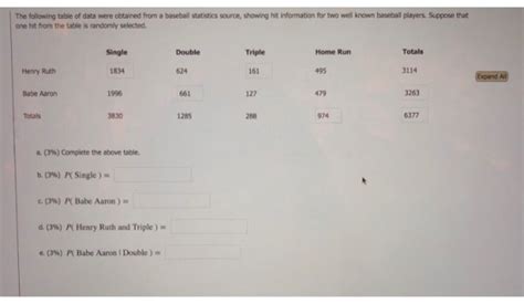 The Following Table Of Data Were Obtained From A Baseball Statistics