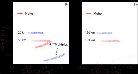 A Migration Of Synthetic P Receiver Functions From Fig 2a For A