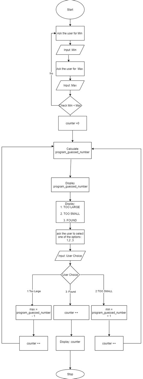 Solved Problem Specification You Are Asked To Write A C Chegg
