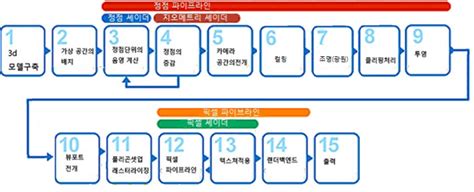 Directx 그래픽스 파이프라인 순서 및 기본 설명과 기본 지식 네이버 블로그