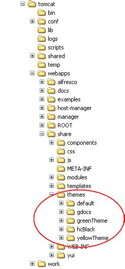 key to content adding new configurations in the alfresco share admin