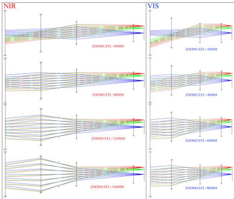 The Ideal Model Of The Initial Structure Download Scientific Diagram
