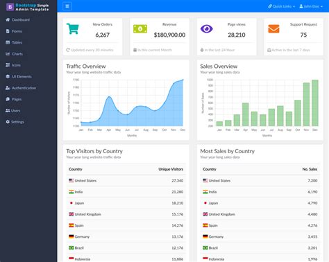 Simple Dashboard And Admin Panel Template With Bootstrap 4 Free Source Code Download
