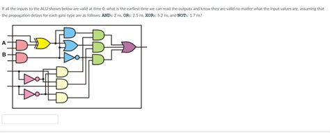 Solved If All The Inputs To The Alu Shown Below Are Valid At