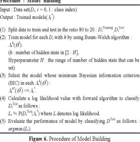 Figure 1 From Detection Of Faulty Equipment Sequence Of Multivariate Processes In Semiconductor