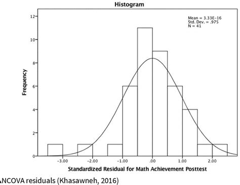 Table 1 From Examining The Effect Of Inquiry Based Learning Versus Traditional Lecture Based