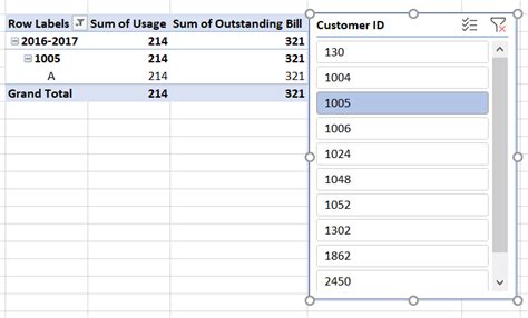 Pivot Tables Fall 20 Data Visualizations And Narratives