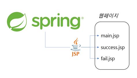 Github Heeseok Kwon Flutter Nice Authentication Module Flutter Android Only