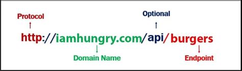 create a simple restful api in 5 minutes anonyviet english version