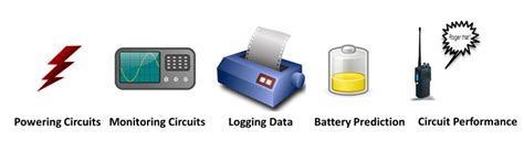 Building A Logging Capable Power Supply Element Community