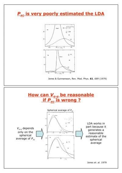 Lda Performance Kohn And S