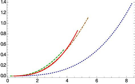 The Mass Radius Relation For Constant Density Stars In Weyl Geometric