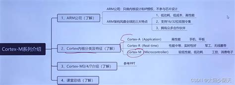 单片机自学笔记 单片机学习笔记 csdn博客