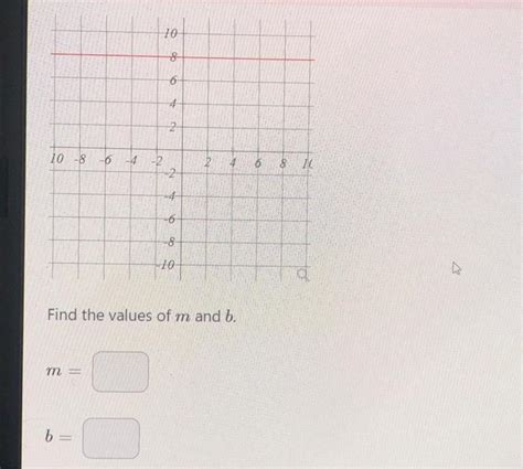 Solved Find The Values Of M And B M B Chegg Com