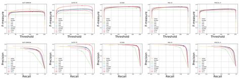 local and global feature aggregation aware network for salient object