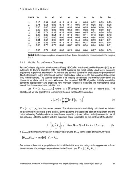 Hybrid Personalized Recommender System Using Modified Fuzzy C Means Clustering Algorithm Pdf