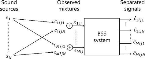 figure 2 from a joint diagonalization based efficient approach to