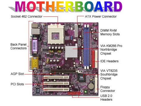 PPT MOTHERBOARD PowerPoint Presentation Free Download ID 3320893