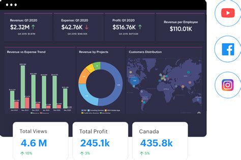 Analisis Visualisasi Data Menyeluruh Zoho Creator